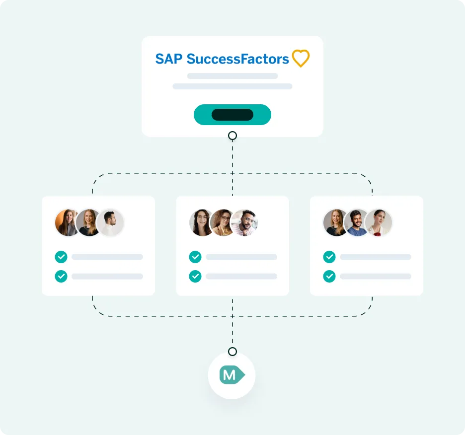 Digital Adoption For SAP SUCCESSFACTORS | MyMeta Software